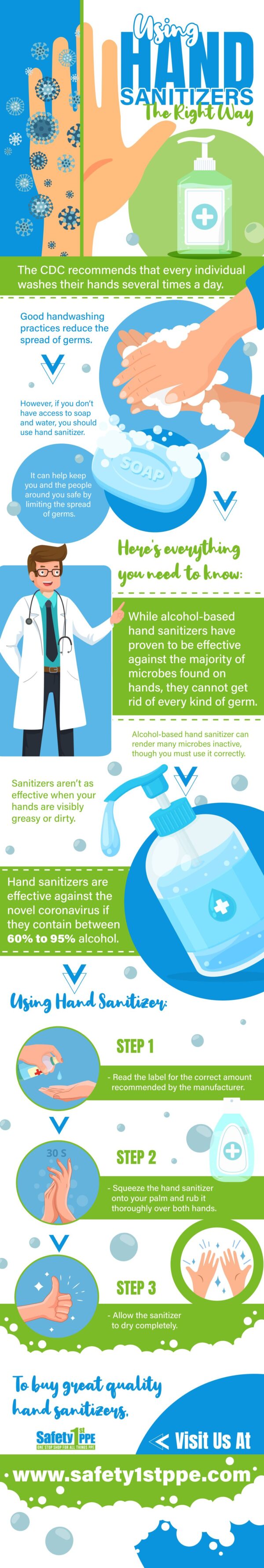 Using Hand Sanitizers The Right Way